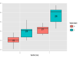 R Add Multiple Labels On Ggplot2 Boxplot Stack Overflow