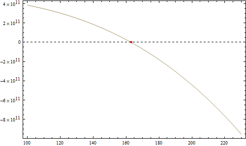 Equation Solving Using Findroot Inside Table Mathematica Stack Exchange - Best Dark Pictures in Ultra HD