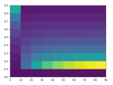 How To Plot A Function As A Heat Map In Python Stack Overflow