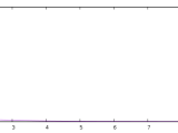Plot All Points Y Value Undefined Error In Gnuplot Stack Overflow