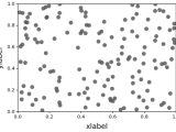 Python Change Spyder And Matplotlib Figure Size For Saved Plots Only