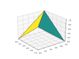 Python Matplotlib Patch Like Function For 3d Triangular Meshes