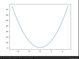 Python Inaccurate Y Values For Simple Matplotlib Plot Stack Overflow
