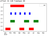 Matplotlib Timeline In Python Stack Overflow