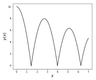 Python Implement Ball Bouncing In Free Fall Using Scipy Ivp Stack - Ultra HD Ultra HD Dark Textures | Free Download