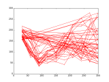 Matplotlib Plot Multiple Lines Excel Surface Line Chart Line Chart
