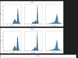 Python Plot Multiple Multi Plot Panels With Seaborn Stack Overflow