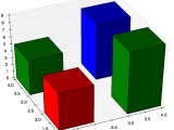 Example Of Animated 3d Bar Chart Using Matplotlib Animation In Python