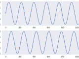 Python Smoothly Concatenating Sine Waves From Input Stack Overflow