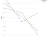 Rows As Series Plotly R Stack Overflow