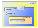 Reactjs Access Wrapped State From Hoc Wrapper Stack Overflow