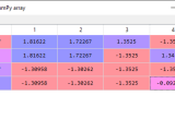Python Why Scaler Inverse Transform Returns Different Values For The