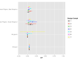 R Ggplot2 Plotting Bars When Using Stat Summary Stack Overflow