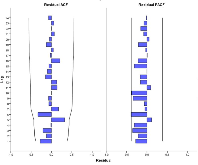 Time Series Transfer Function Clarification Cross Validated - Premium Dark Image Gallery - High Resolution