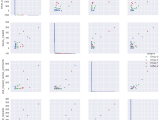 Matplotlib Seaborn Scatterplot Matrix Adding Extra Points With