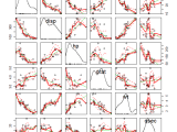 R Scatterplot Matrix Stack Overflow