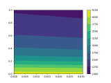 Python Plot Three Dimensional Dataset As A Heatmap Using Matplotlib