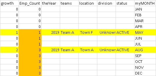Mysql Sql Query With Incorrect Result Stack Overflow - Premium Minimal Background Gallery - 4K