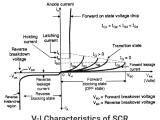 Power Electronics Scr Latching Current And Holding Current Equivalent