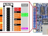 Orange Pi Pc How To Use Gpio For Push Buttons Tutorial Reviews