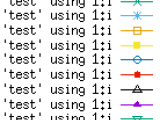 Plotting Multiple Columns With A For Loop In Gnuplot Key Doesn T Work