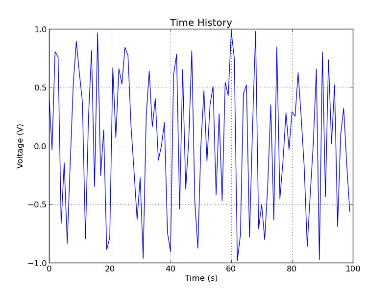 Convolution Parseval S Theorem Energy Signal Processing Stack Exchange - Professional HD Mountain Images | Free Download