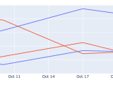 Python Plotly Add Trace Comparative Stack Overflow