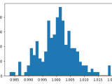 Python 3 X Converting Normal Distribution To Lognormal Distribution