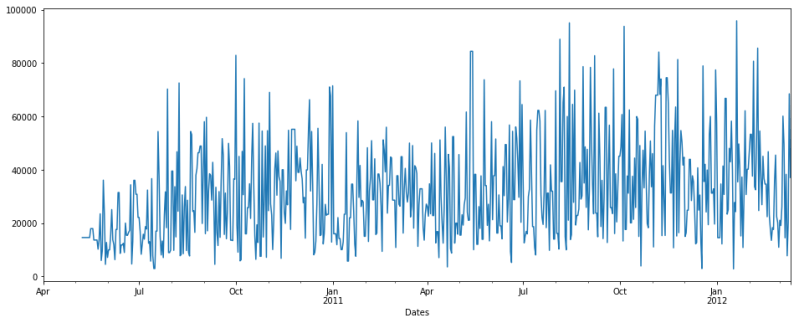 Pandas Missing Values In Time Series In Python Stack Overflow - Best Space Images in 8K