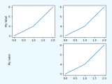 Python Remove Sub Plot But Keep Axis Label In Matplotlib Stack