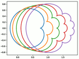 Python Matplotlib Plot Of Complex Valued Function Stack Overflow