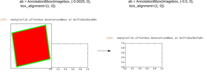 Python Image Hidden From A Matplotlib Plot When Shifted Stack Overflow - Premium Light Pattern Gallery - Retina
