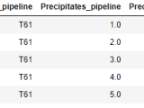 Python Comparing Two Columns Data With Same Categories In A Plot