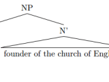 Syntax Trees Examples Linguistics Stack Exchange