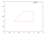 How To Do Gnuplot Scatter Plot With Closed Lines Stack Overflow