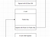 Create Selfsigned Certificate Using Windows Powershell Ise Navuser