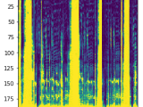 Python 3 X Binary Classification Of Audio Wav Files Stack Overflow