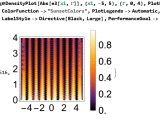 Plotting Numerical Integration Of A Complicated Function