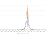 Python Plotly Overlap Probabilities Histogram Stack Overflow