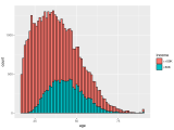 Python How To Create Stacked Bar Histogram In Matplotlib As In Ggplot