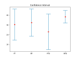 How Can I Plot A Confidence Interval In Python Stack Overflow