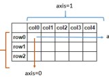 Python How Does The Axis Parameter From Numpy Work Stack Overflow