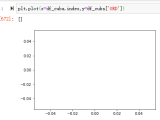 Python Matplotlib Pyplot Doesn T Rendering Timeseries Plot Stack Overflow
