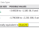 Difference Between Numeric Float And Decimal In Sql Server Edureka