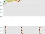 Python Matplotlib Fill Between Shows Dots Stack Overflow