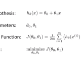 Machine Learning Why Using Squared Distances In The Cost Function