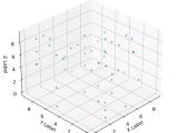 Python Z Label Gets Cut Off Matplotlib 3d Plot Stack Overflow