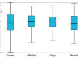 Wpf C Oxyplot Horizontal Boxplot Stack Overflow