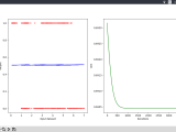 Python 3 X Can T Fit A Logistic Regression Model For The Iris Dataset