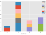 Python How To Plot A Stacked Bar Plot Stack Overflow